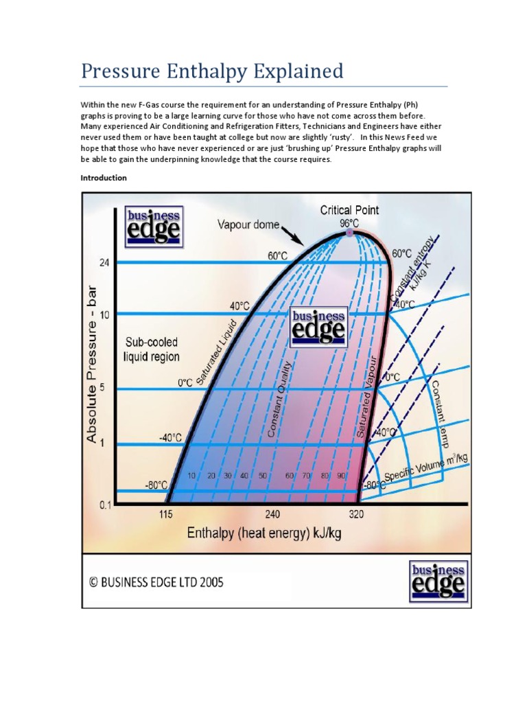 Heat Pump Pressure Enthalpy Diagram Enthalpy Pump