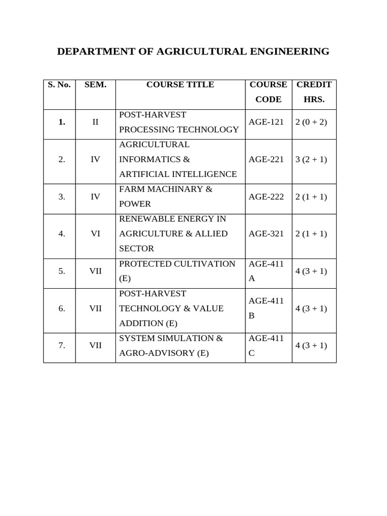 Agricultural Engineering Course Overview | PDF | Greenhouse | Agriculture