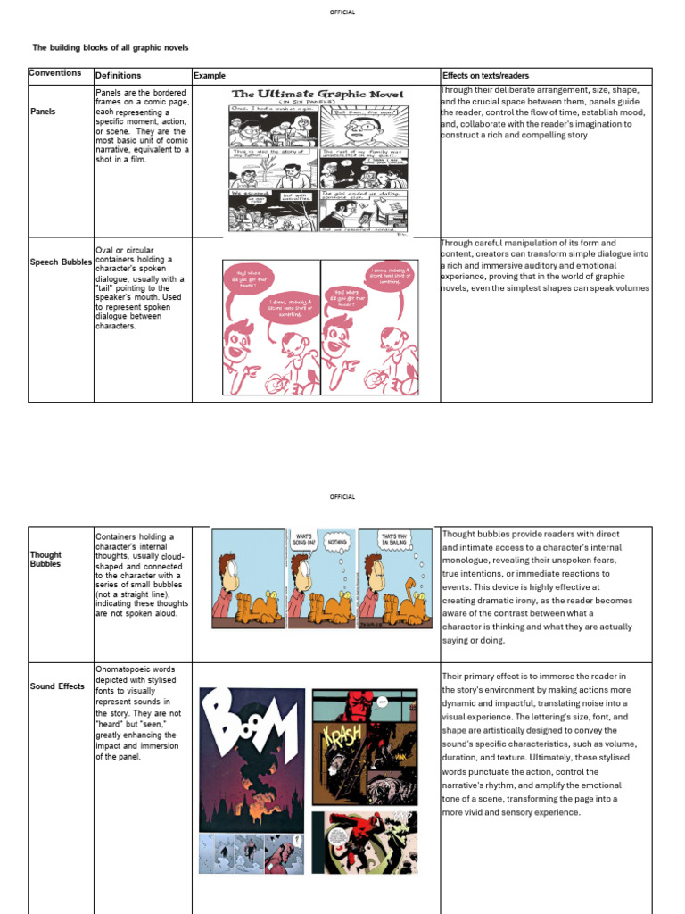 Booklet For Graphic Novel | PDF | Narrative | Composition (Visual Arts)