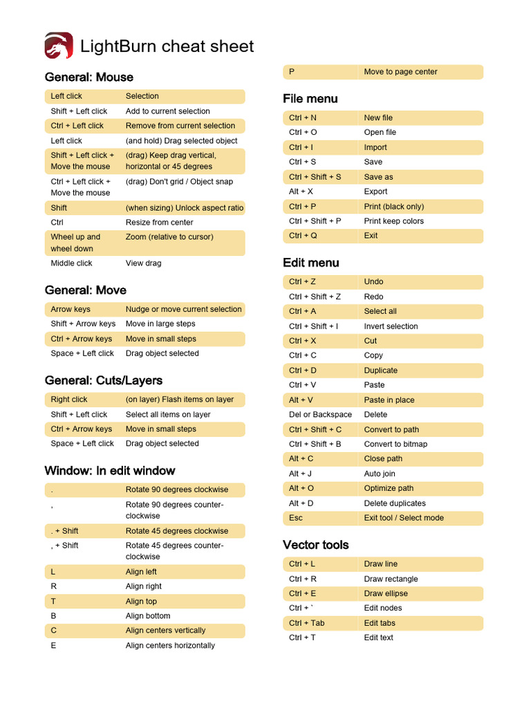 LightBurn Shortcuts Cheat Sheet | PDF