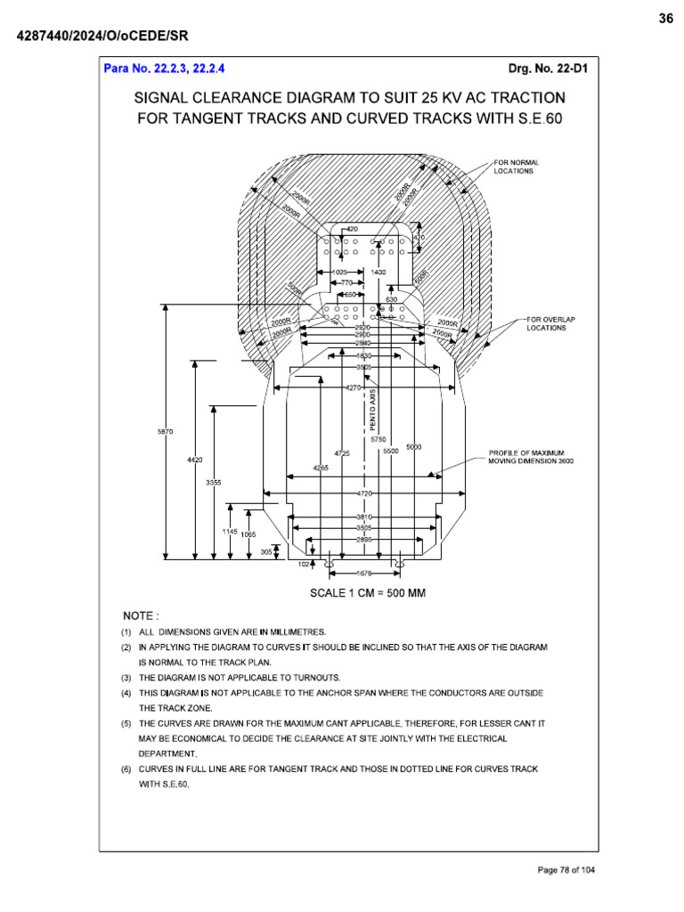Signal Clearance Diagram | PDF