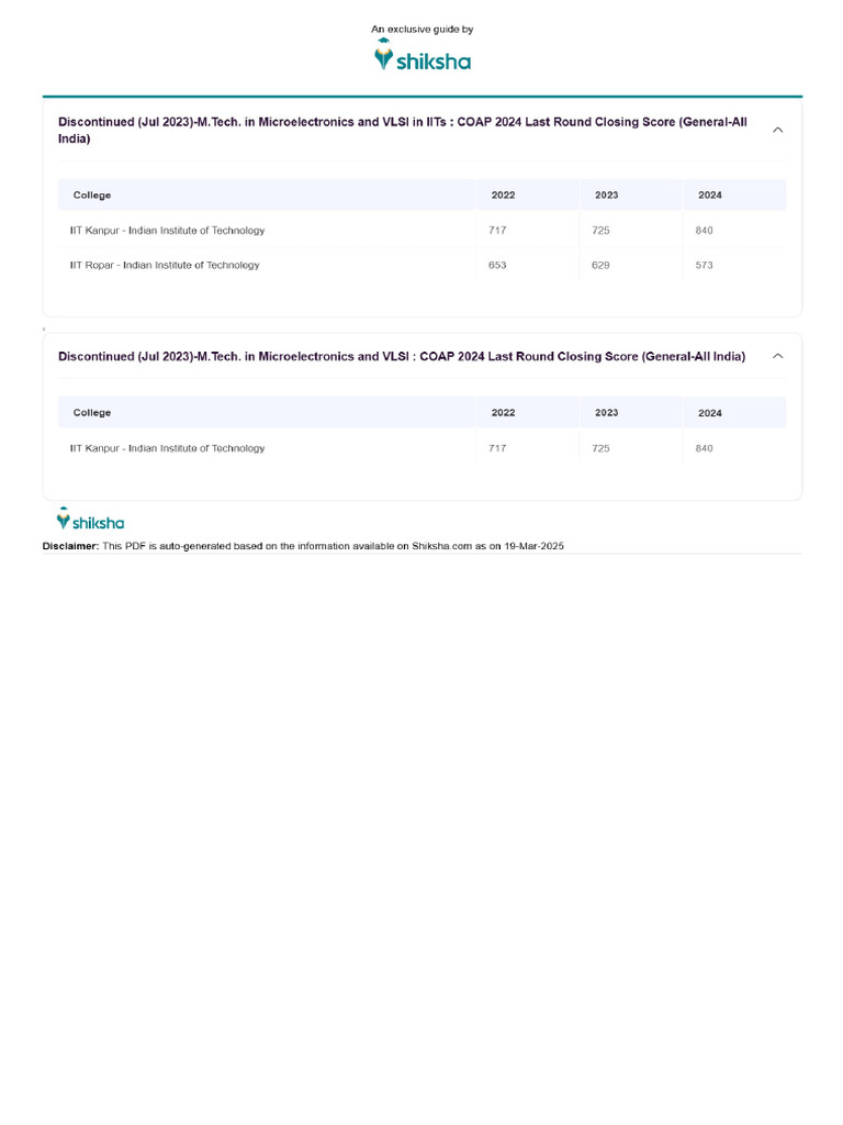 CUT - OFF - PDF 2257 19 Mar 2025 22 45 3 | PDF