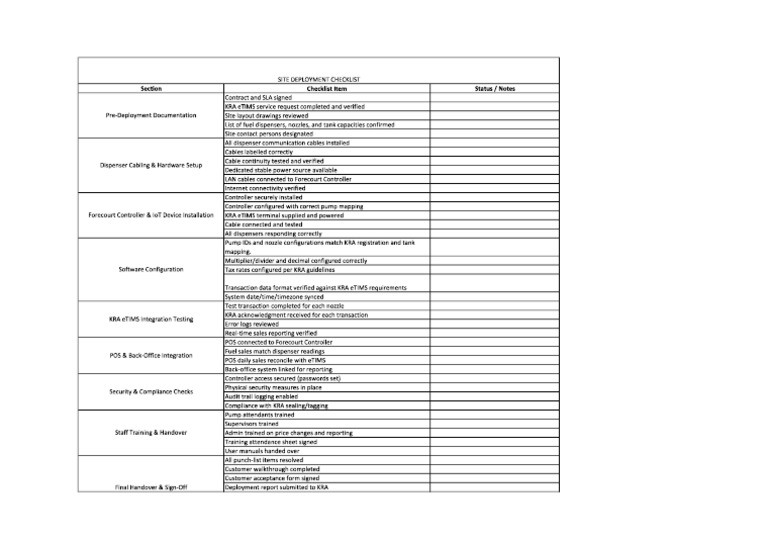 ETIMS Deployment Site Checklist | PDF