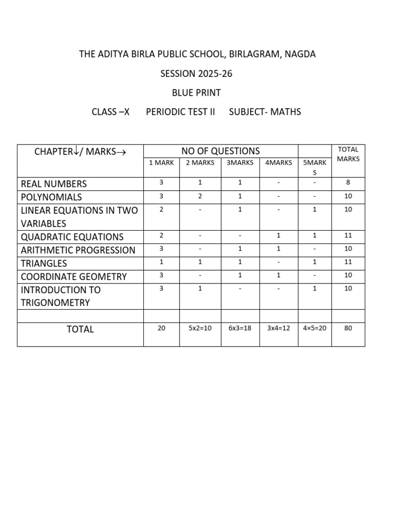 X Pt2 Maths Blue Print | PDF