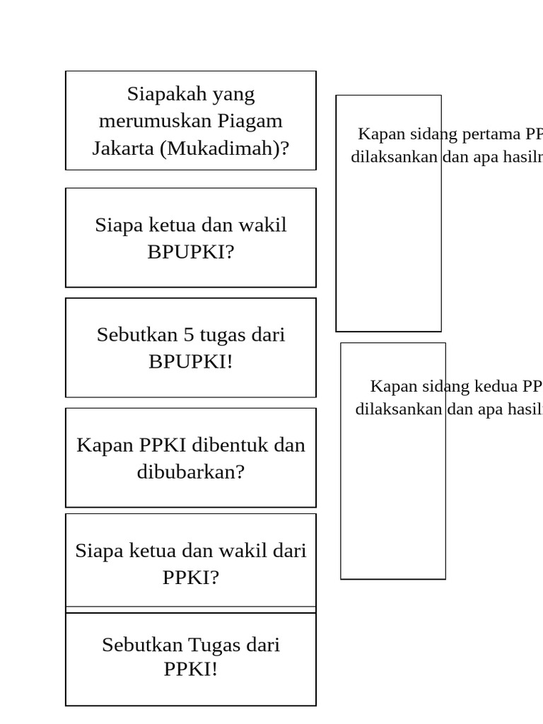 Sejarah dan Tugas BPUPKI-PPKI Indonesia | PDF