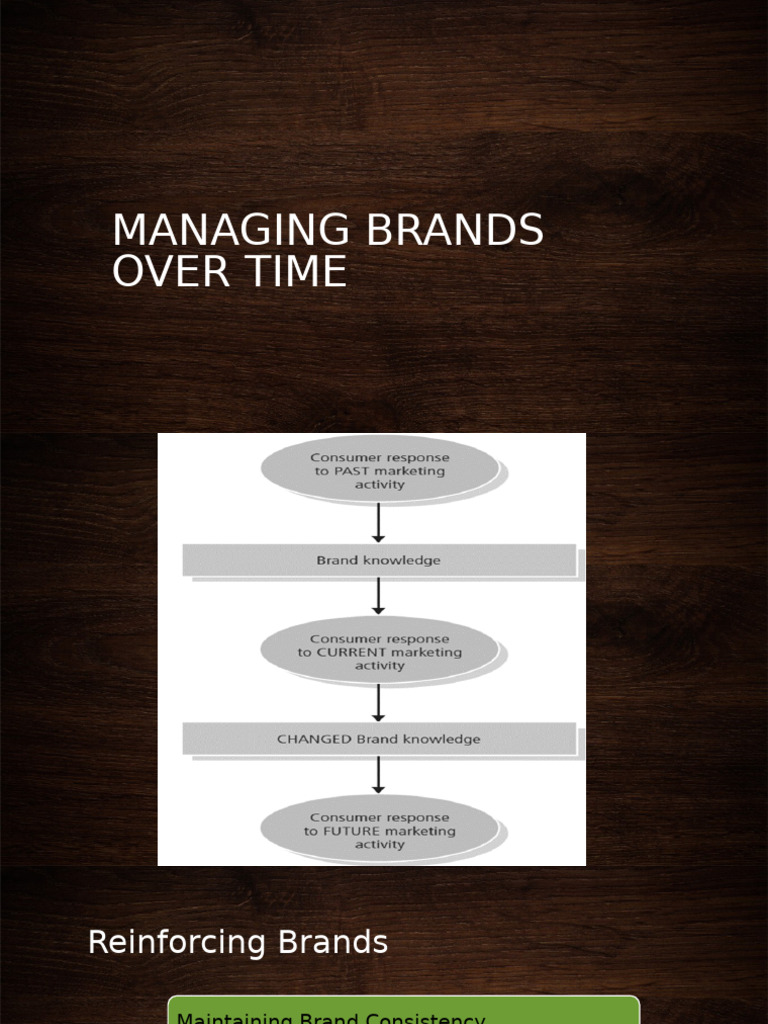 Brand Management Strategies Over Time | PDF