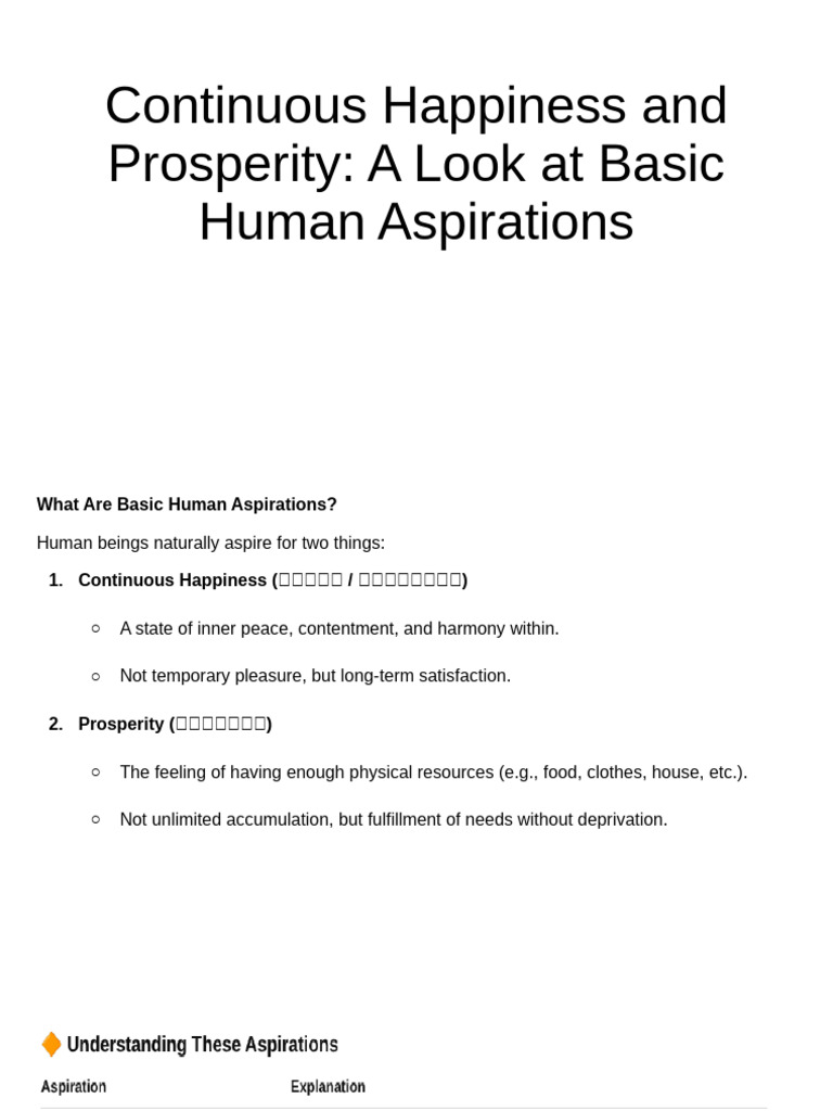 Continuous Happiness and Prosperity - A Look at Basic Human Aspirations ...