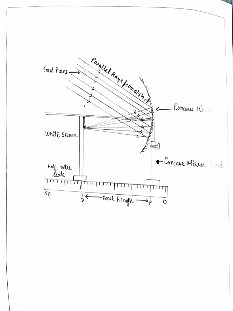 Experiment No 1 Concave Mirror | PDF | Optics | Glass Engineering And ...
