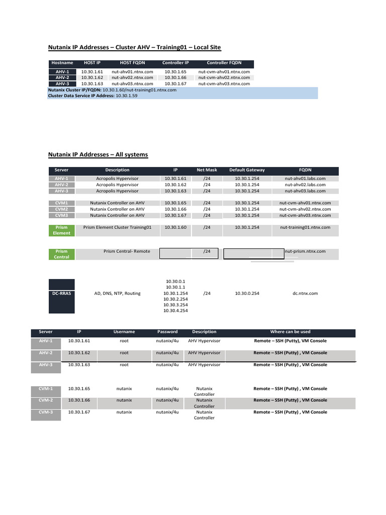 NHCF 6.5 Lab Handout - Print | PDF