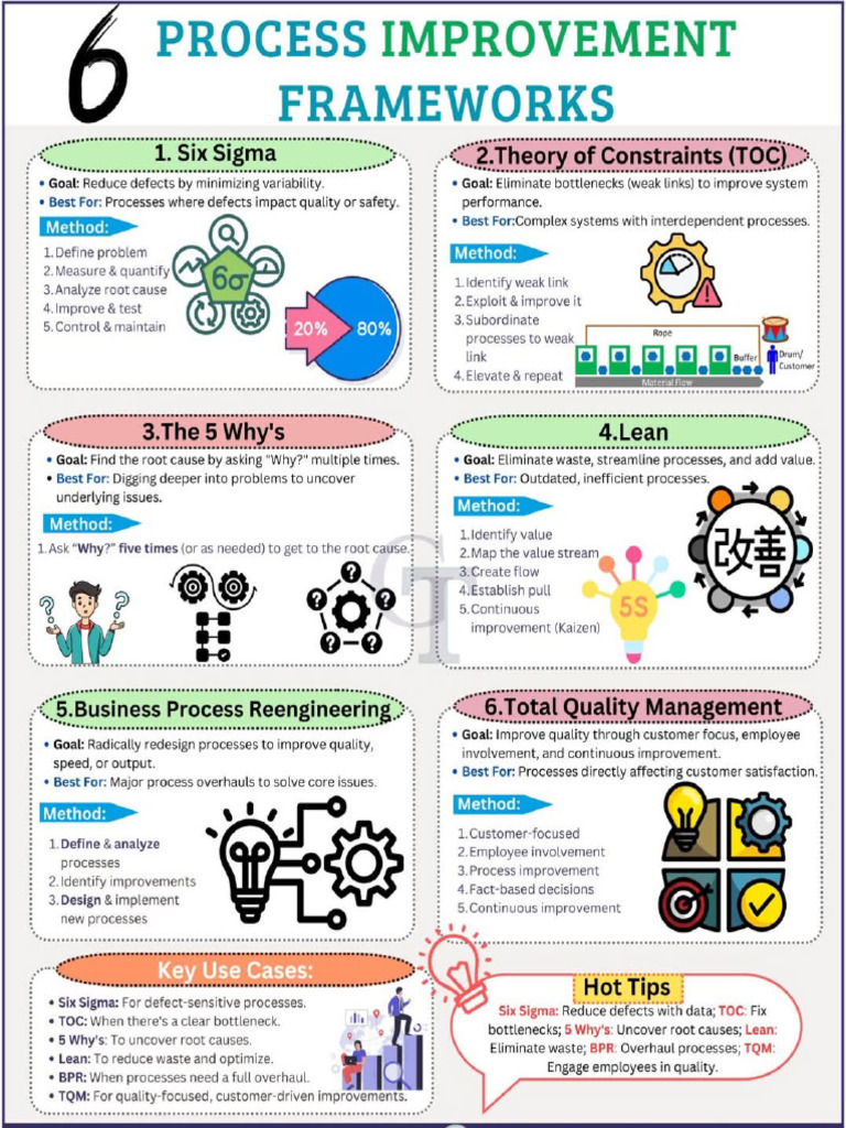 6 Process Improvement Frameworks | PDF