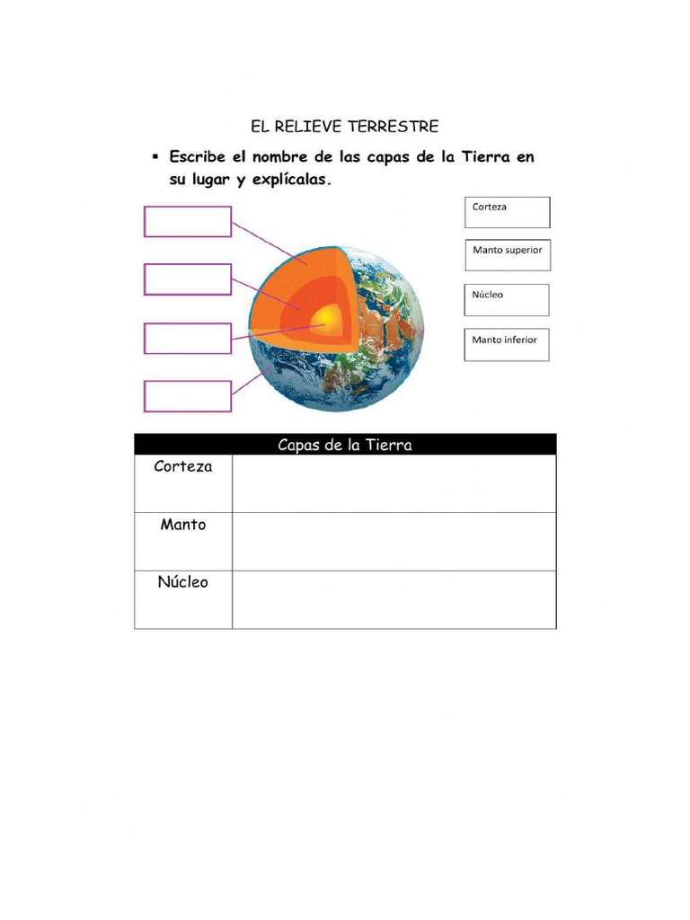 Estructura Interna Placas y Relieve | PDF
