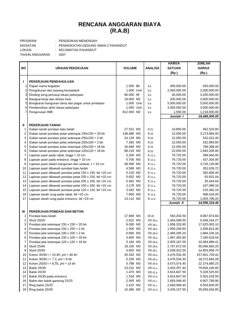 RAB Gedung | PDF