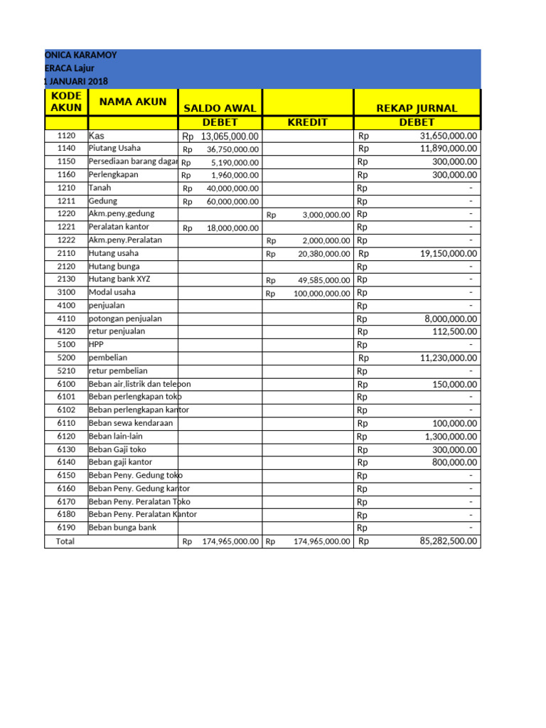 PT Hasil Bumi Vero | PDF