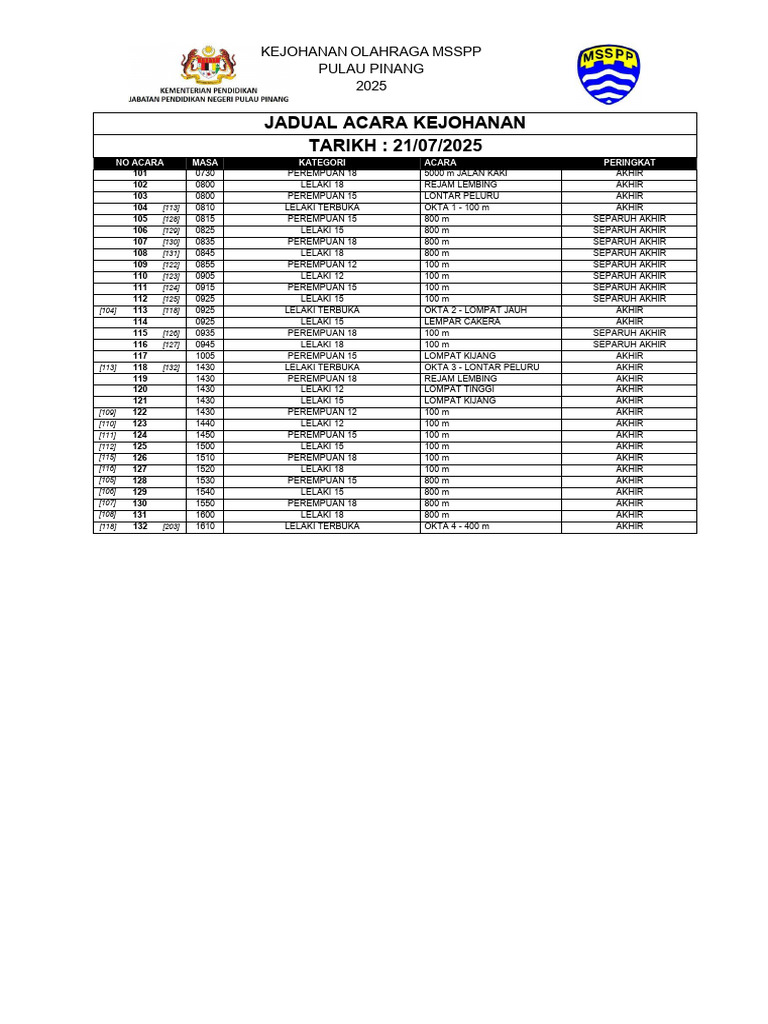Jadual Acara Kejohanan Olahraga MSSPP Peringkat Negeri 2025 | PDF