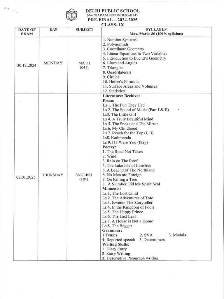 Class Ix Pre Final Syllabus Sheet 2024-25 | PDF