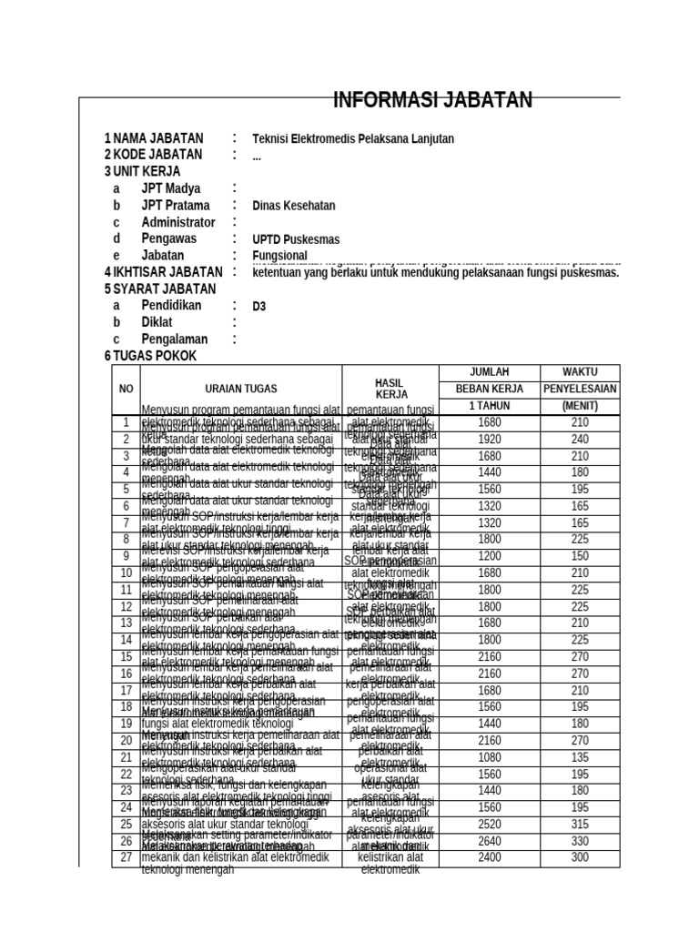Teknisi Elektromedis Pelaksana Lanjutan | PDF