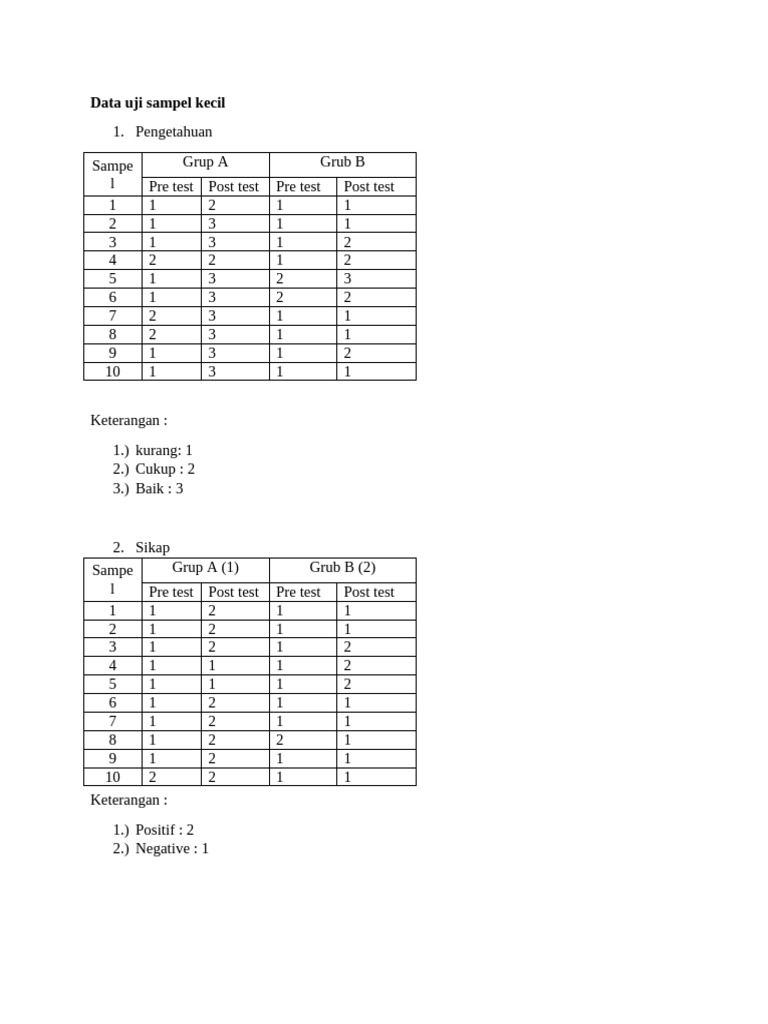 Data Uji Sampel Kecil, Dan Sampel Besar | PDF