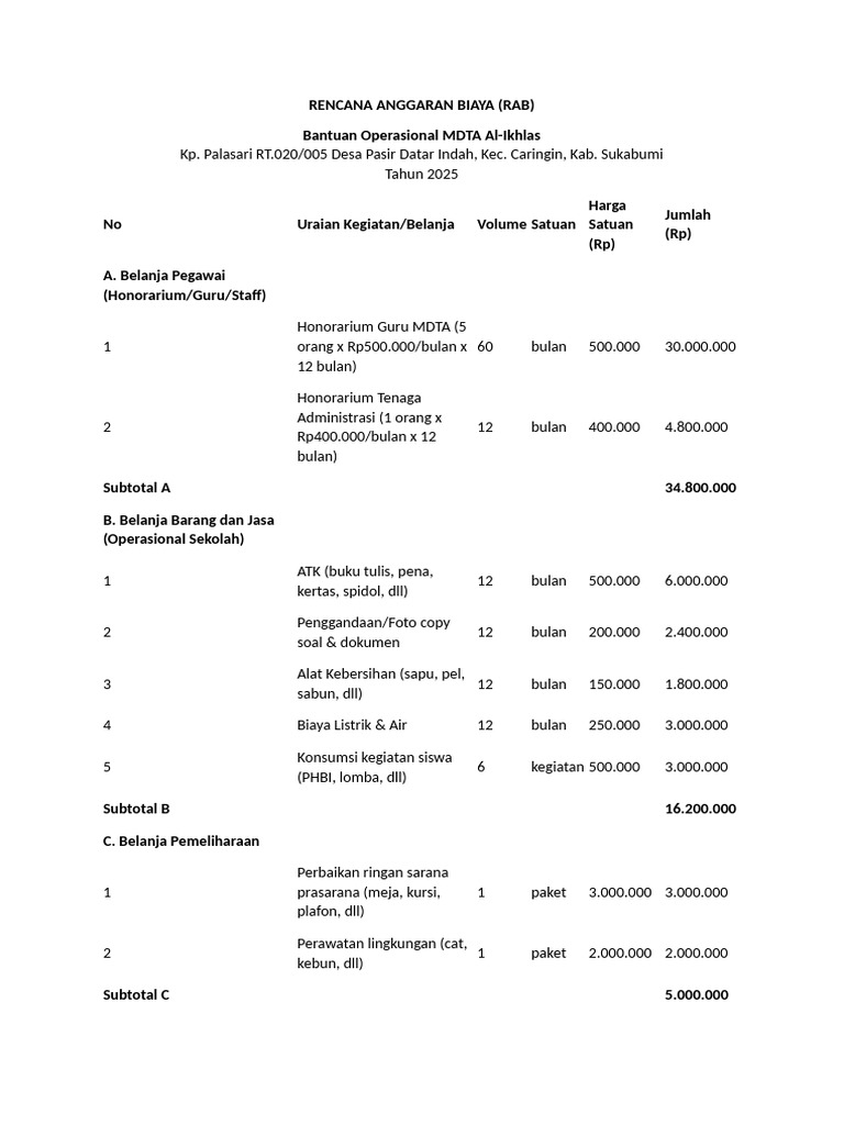 Rencana Anggaran Biaya Mdta Al-Ikhlas (1) (Dipulihkanotomatis) | PDF