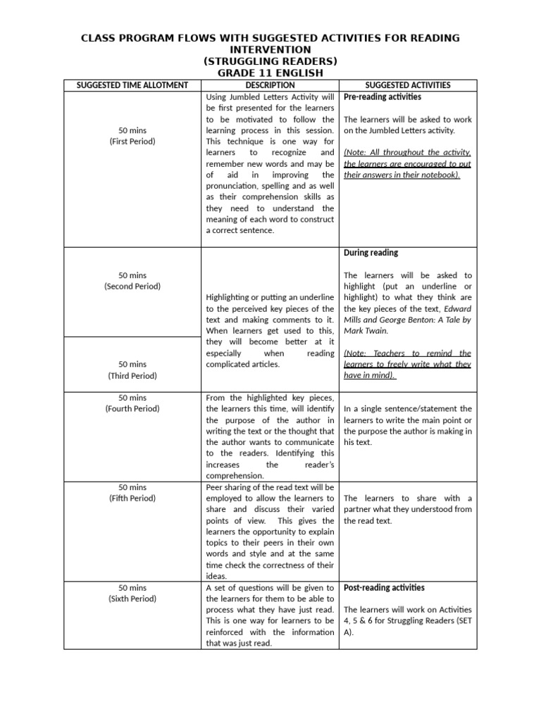 Grade 11 Reading Intervention Activities | PDF | Reading Comprehension ...