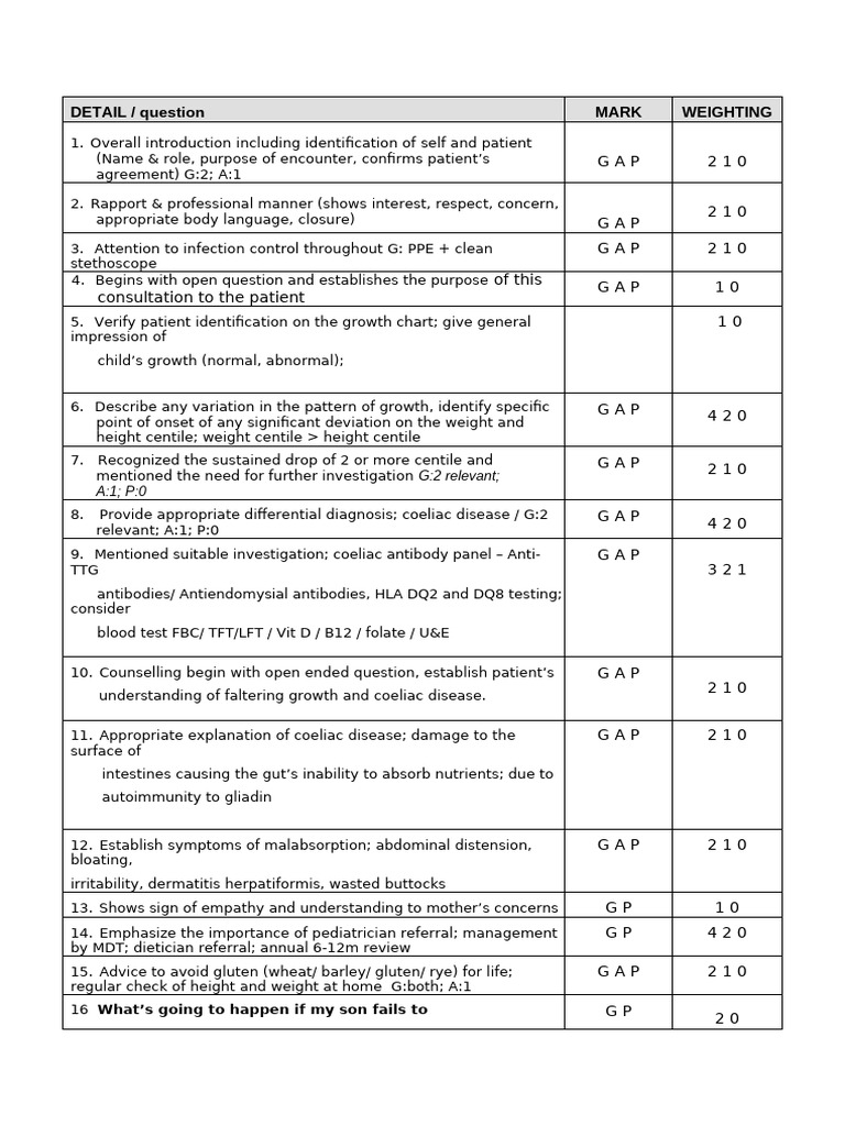 Celiac Disease Case Study Overview | PDF | Gluten | Coeliac Disease