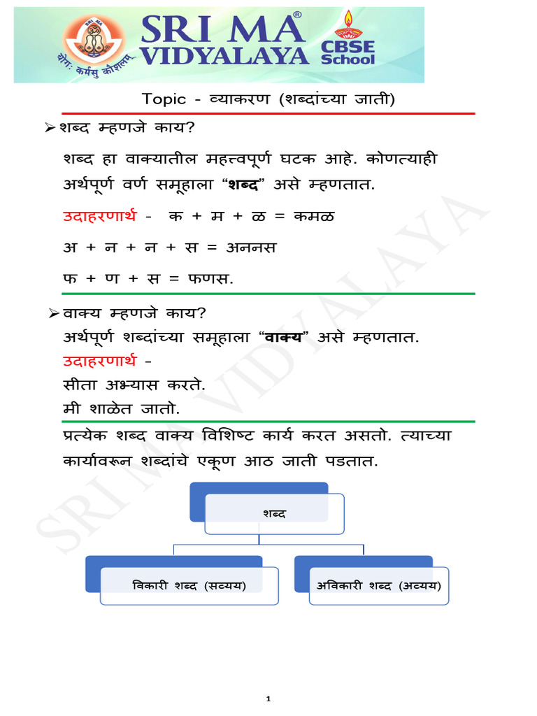 Basic Marathi Full Notes | PDF