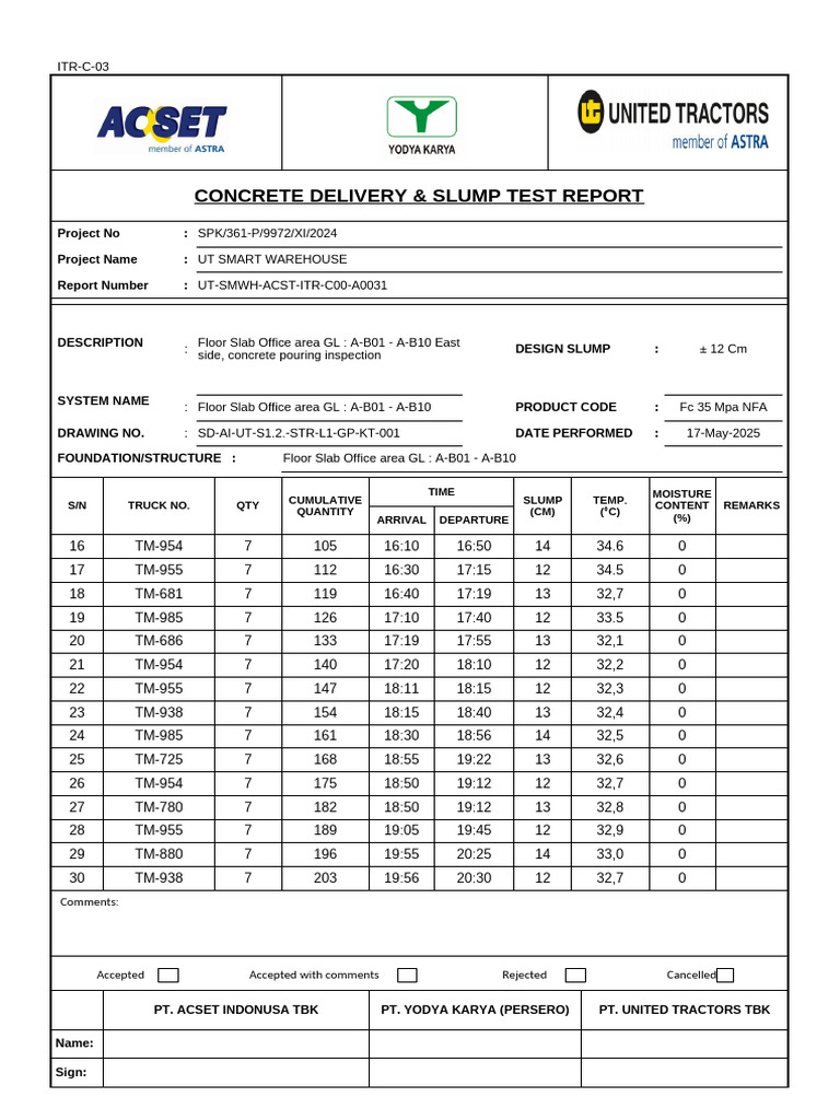 Concrete Delivery & Slump Test Report | PDF | Composite Material | Building