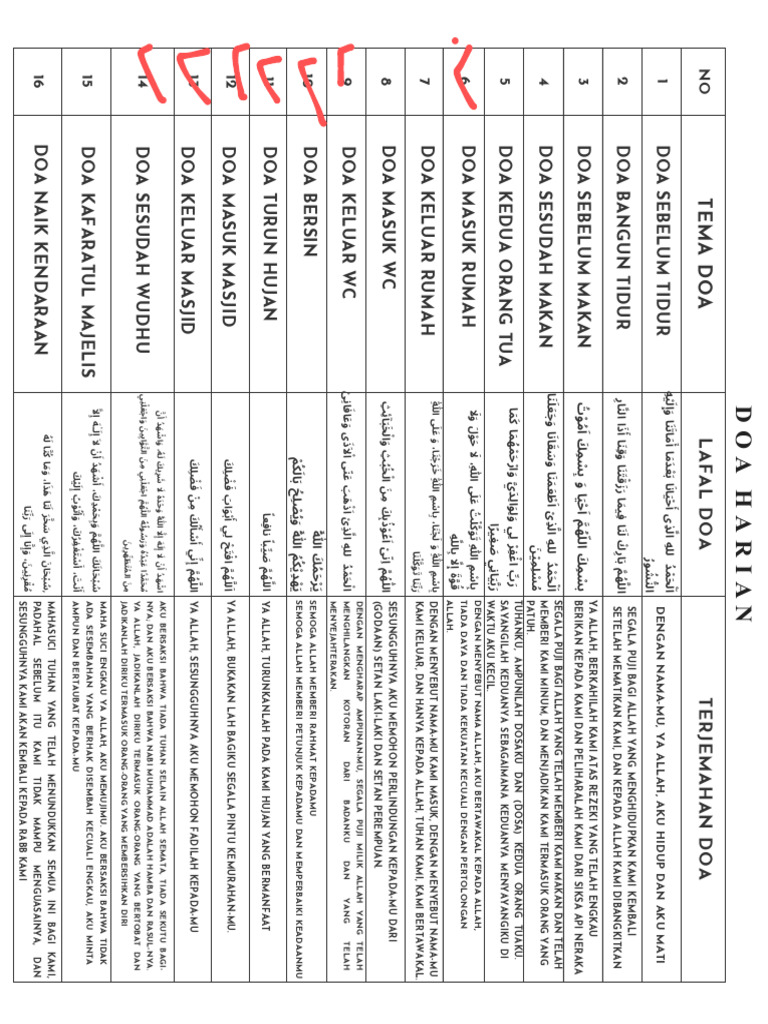 Doa dan Hadits Sehari-hari untuk Anak | PDF