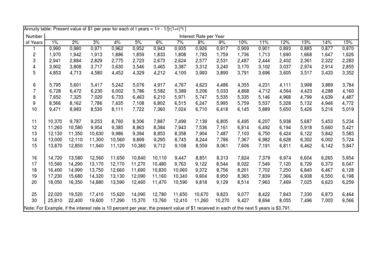 Annuity Table | PDF