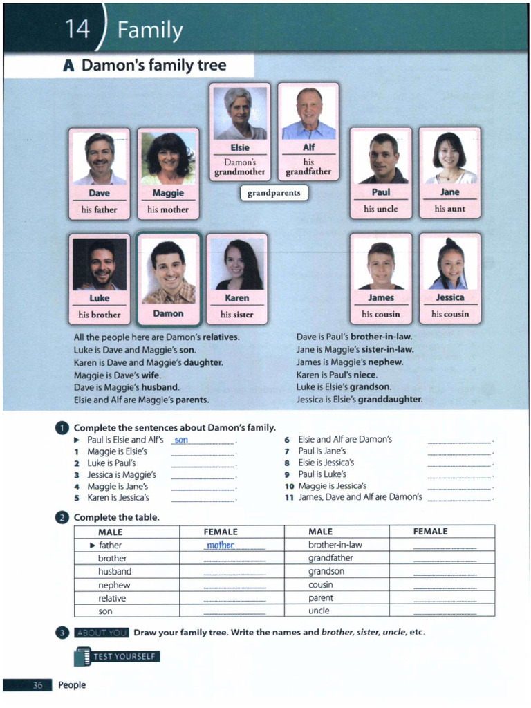 Family, Personality, Relationships | PDF