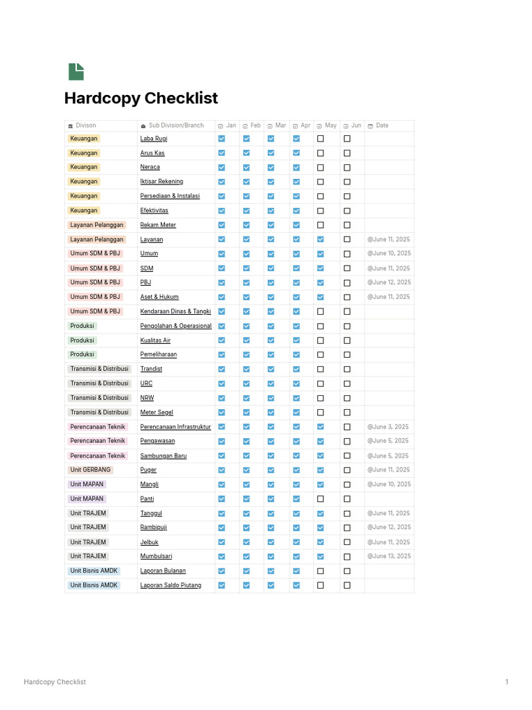 Checklist Laporan Bulanan Bulan Mei 2025 | PDF