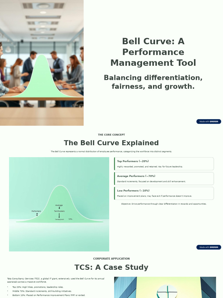 Bell Curve A Performance Management Tool | PDF | Leadership ...