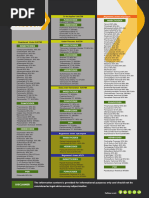 Agro-Chemical Compatibility Guide | PDF | Intensive Farming ...