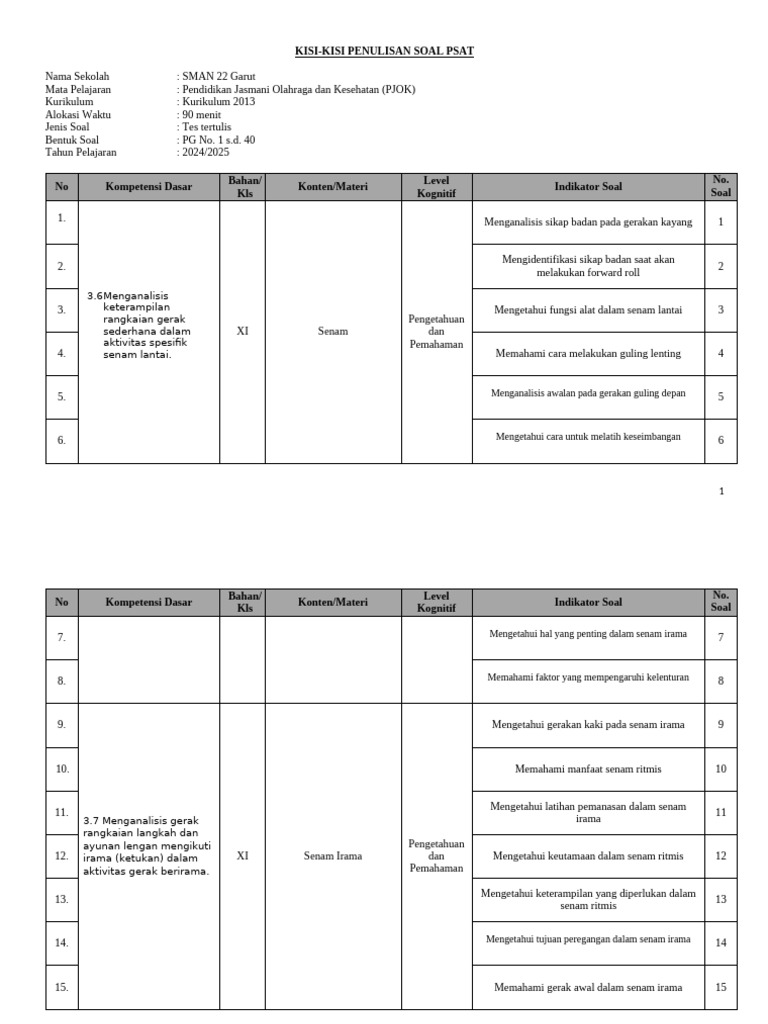 Kisi Kisi Psat Pjok | PDF