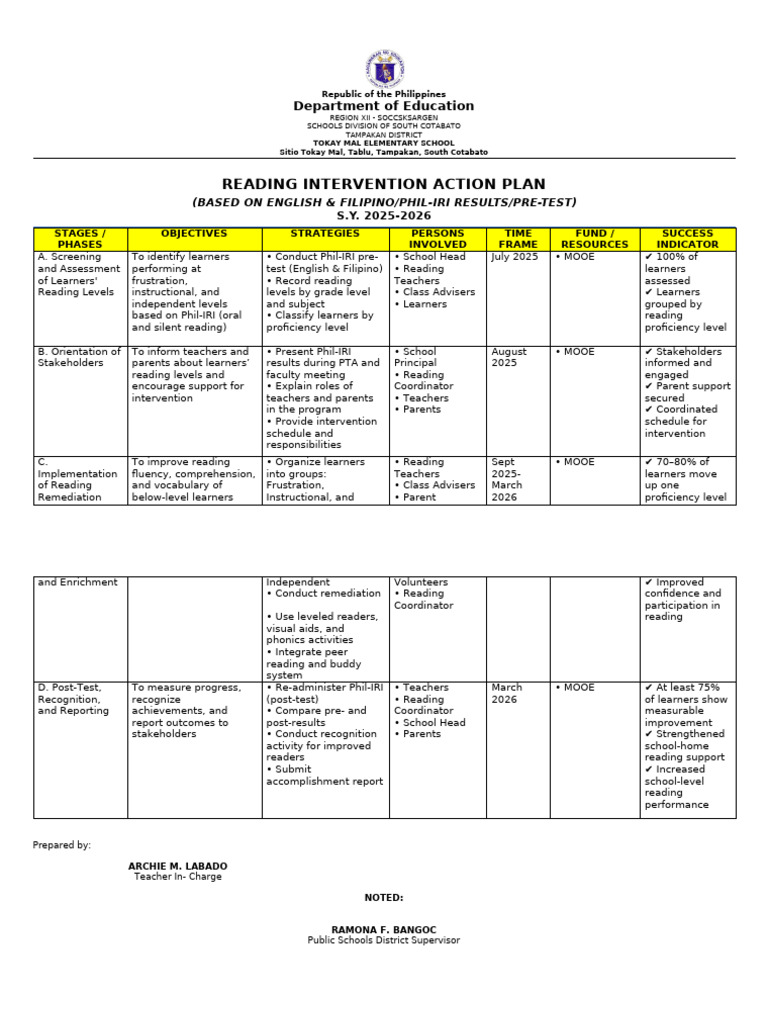 Reading Intervention Action Plan 2025-2026 | PDF | Pedagogy | Learning