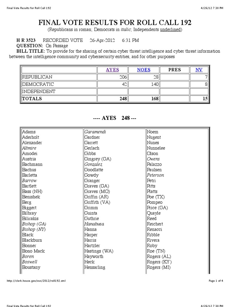 Final Vote Results For Roll Call 192 | Download Free PDF | Politics Of ...