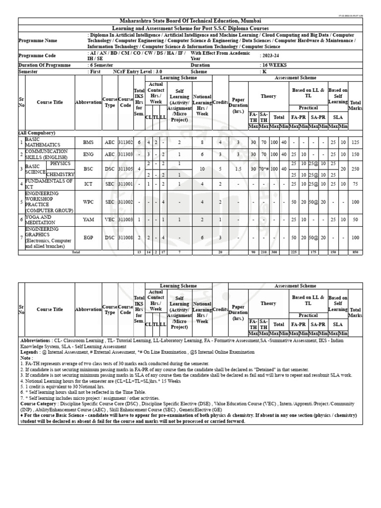 Sem-I-CO-AIML | PDF | Matrix (Mathematics) | Trigonometric Functions