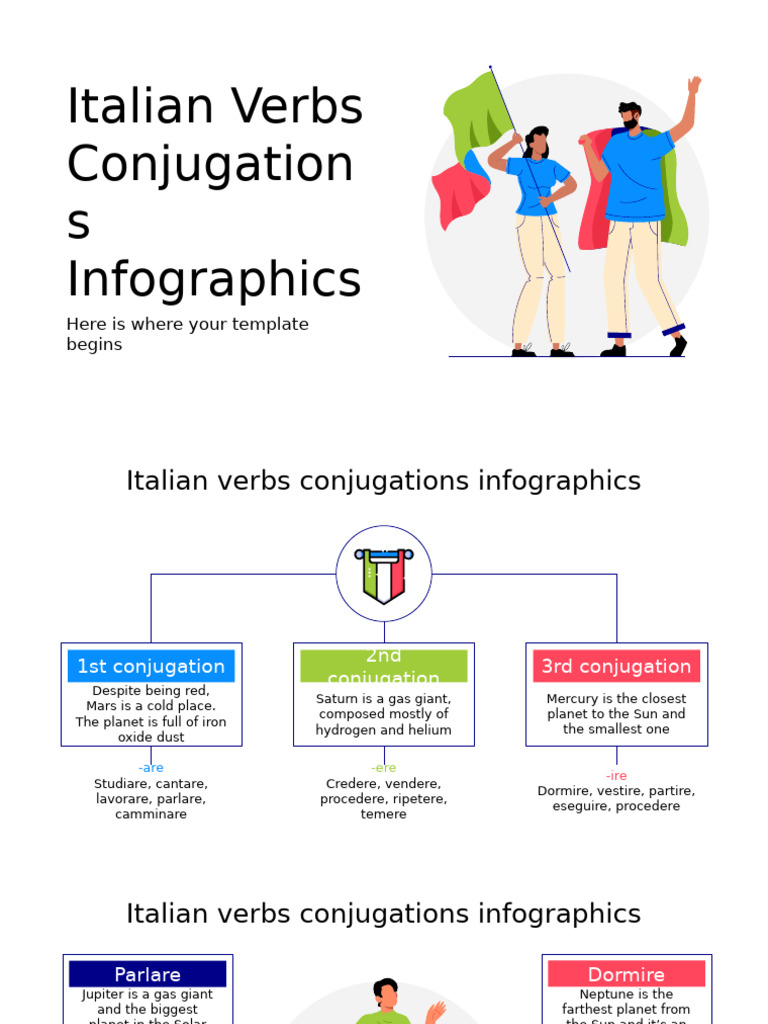 Italian Verbs Conjugations Infographics by Slidesgo | PDF