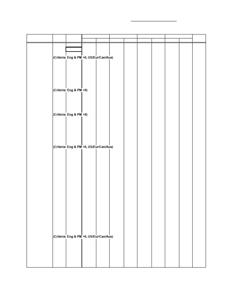 B2-Level 1 Tables | PDF | Cost | Median