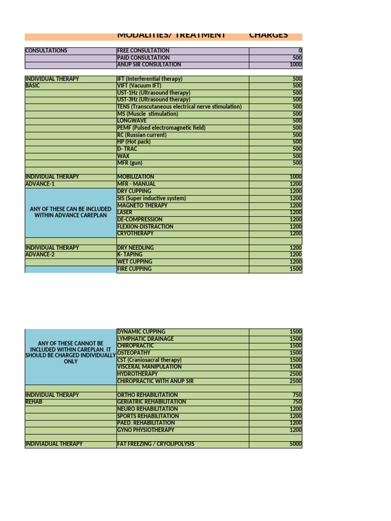 Therapy Charges and Consultation Fees | PDF | Physical Therapy | Therapy