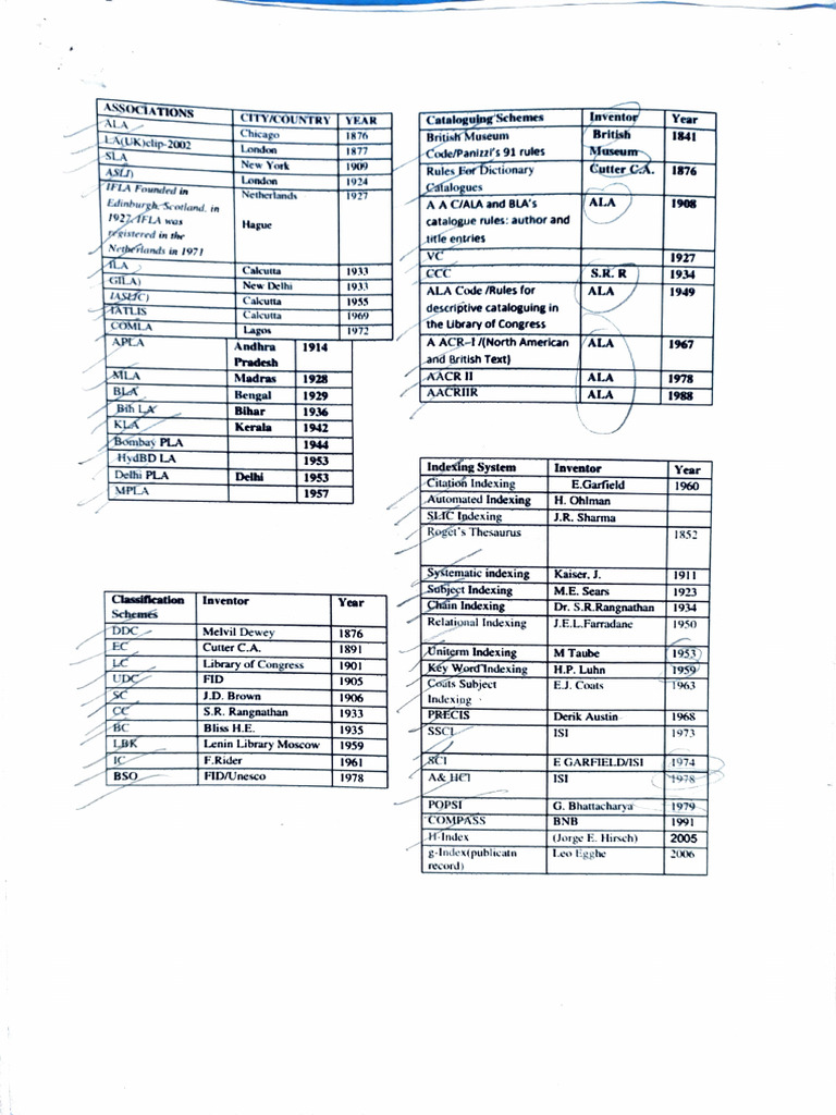 Cataloging and Indexing Systems Overview | PDF | Library Science ...