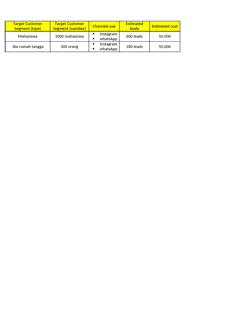 Target Customer Segments and Leads Analysis | PDF
