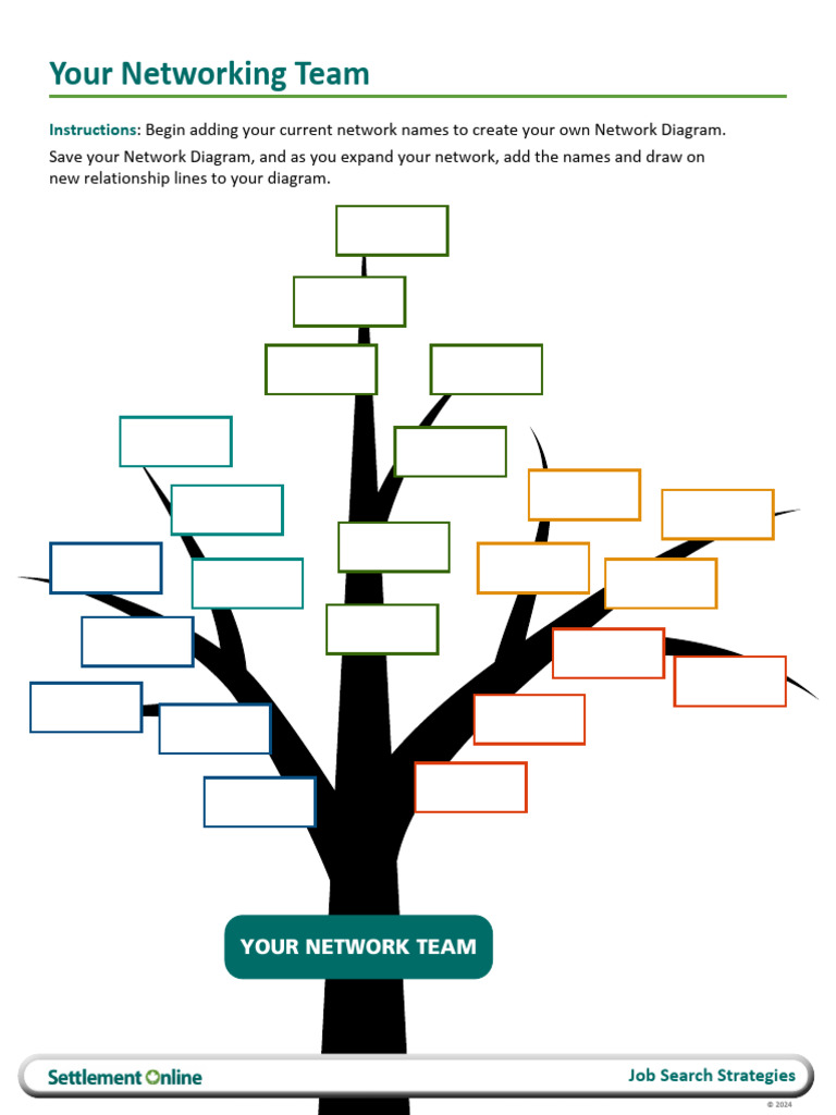 4.2 Your Networking Team | PDF
