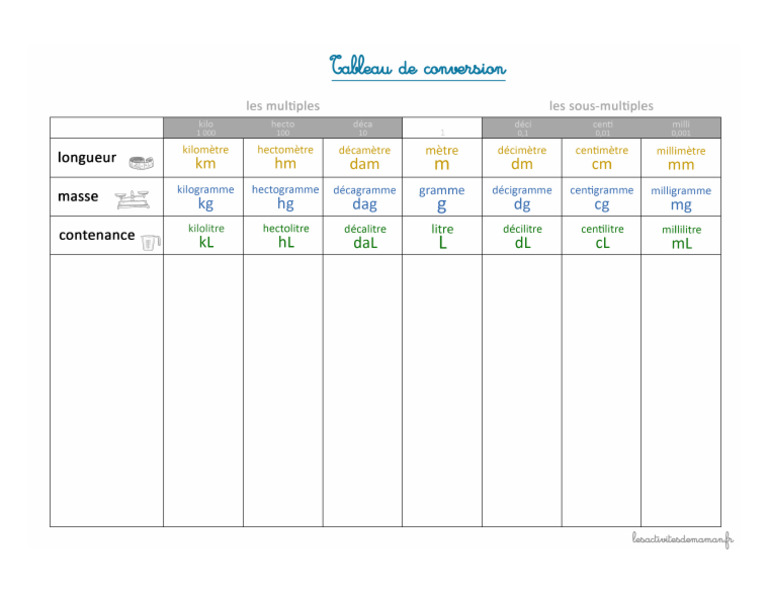Tableau Conversion Masse Longueur Contenance Tableau | PDF