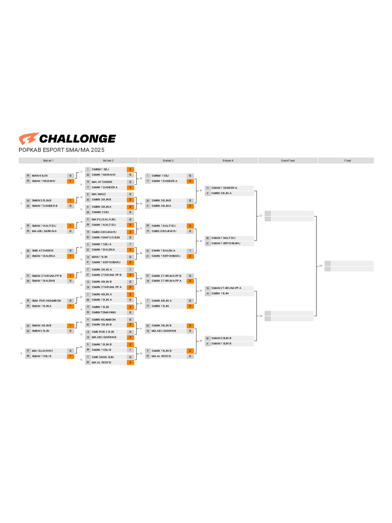 8 Besar Popkab MLBB 2025 | PDF