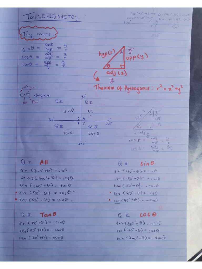 Trig Identities Scanned Notes | PDF
