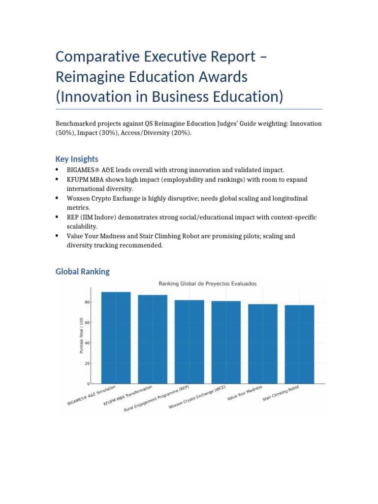 Reimagine Education Awards Insights | PDF