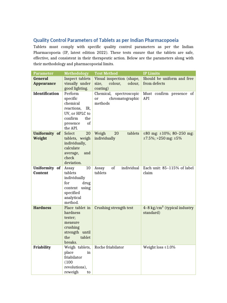 Quality Control of Tablets per IP | PDF | Tablet (Pharmacy ...