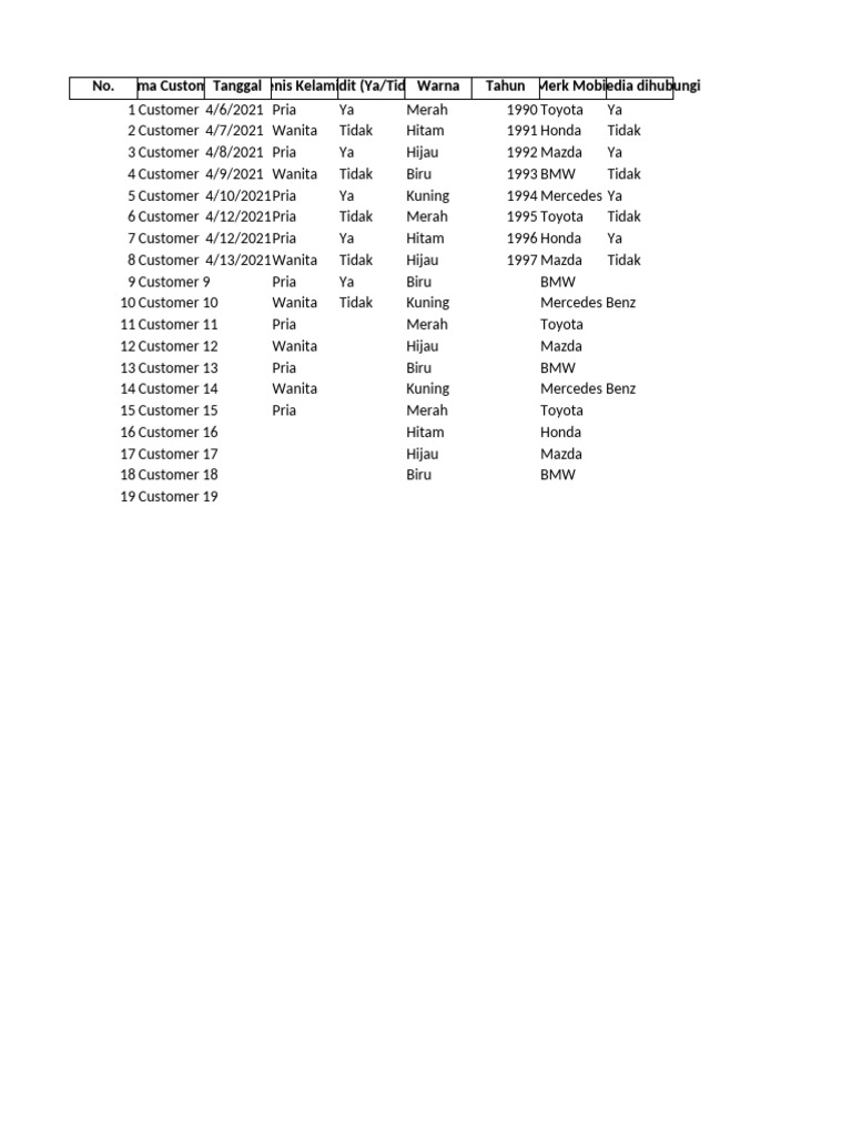 Data Customer Lengkap | PDF