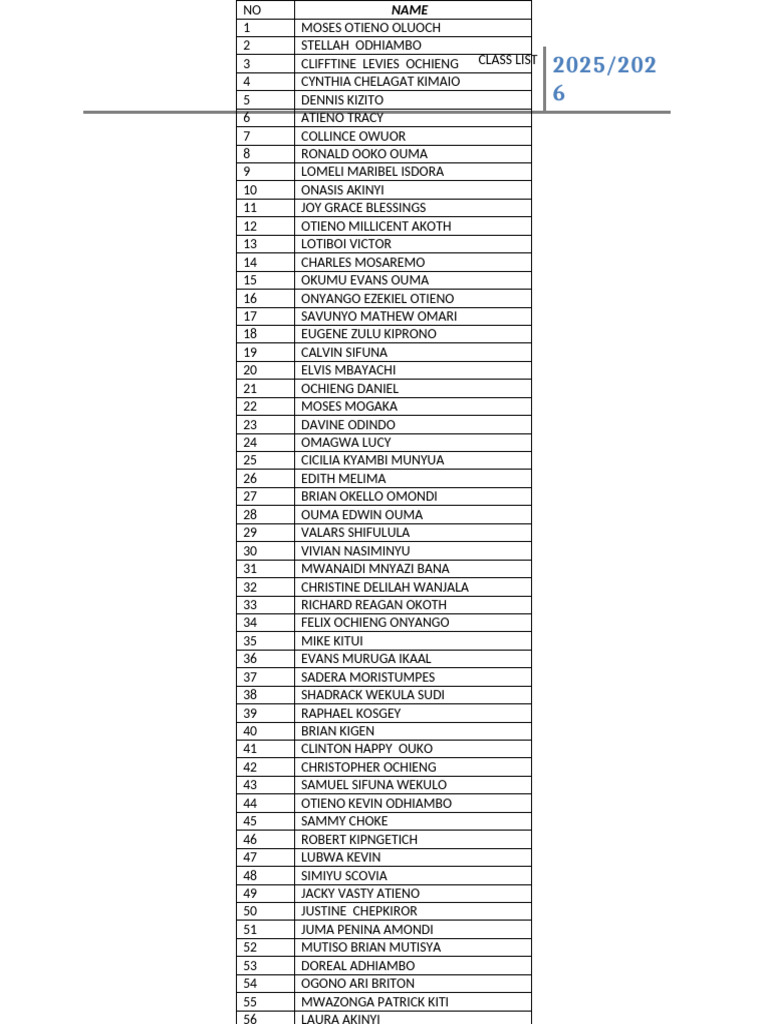 Class List 2025/2026 Names | PDF