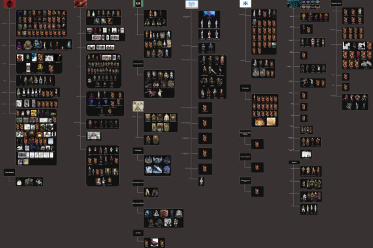 Overlord Characters (Background) | PDF